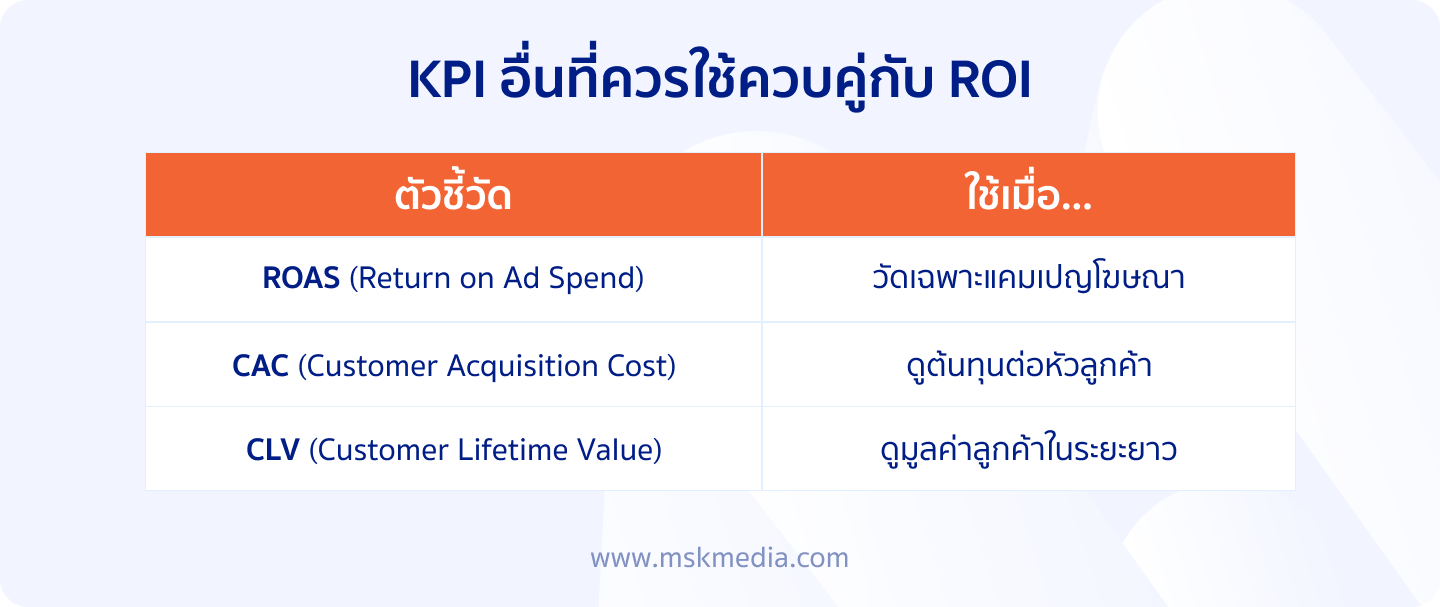ROI คืออะไร? วิธีคำนวณ ROI ให้คุ้มในธุรกิจและการตลาด - MSK Media